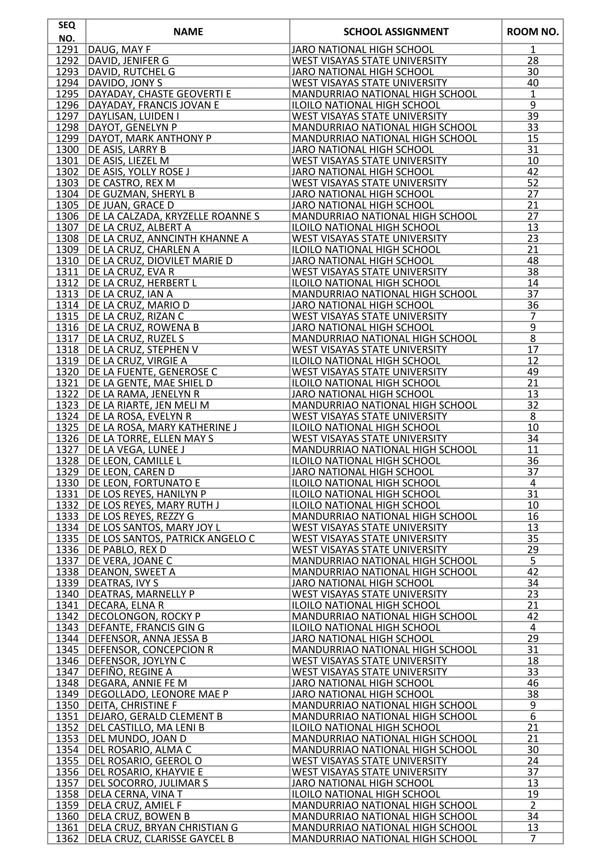 Notice of School Assignment of Oct. 26, 2014 CSE-PPT Professional Level ...