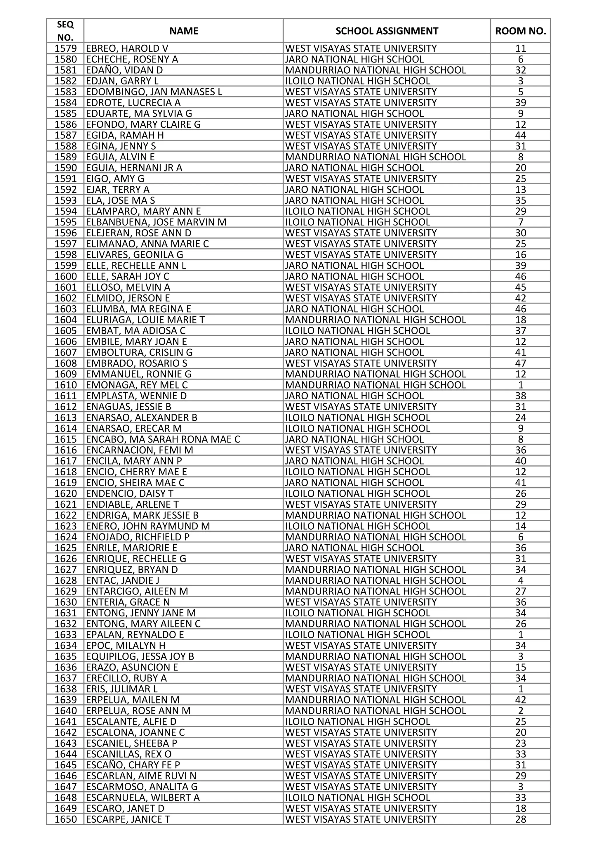 Notice of School Assignment of Oct. 26, 2014 CSE-PPT Professional Level - Ilo-ilo City | PDF