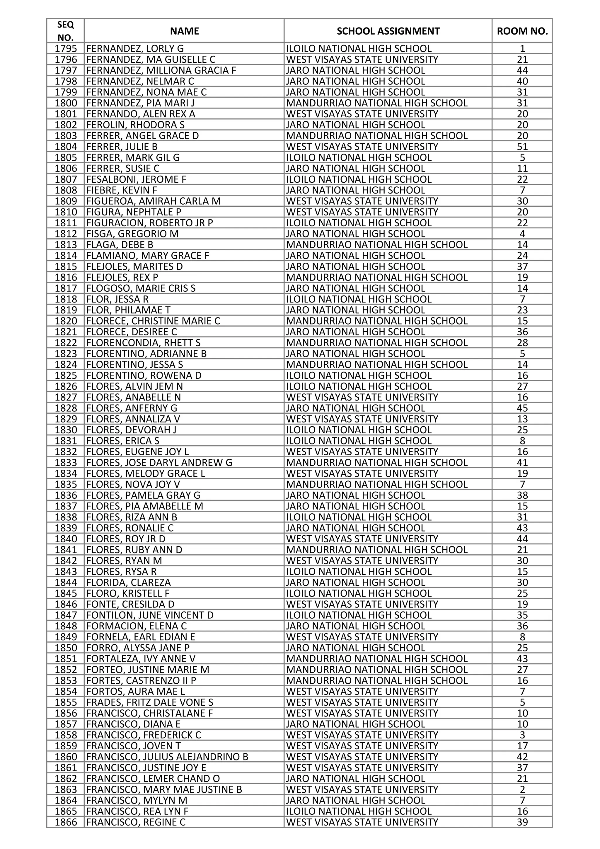 Notice of School Assignment of Oct. 26, 2014 CSE-PPT Professional Level ...
