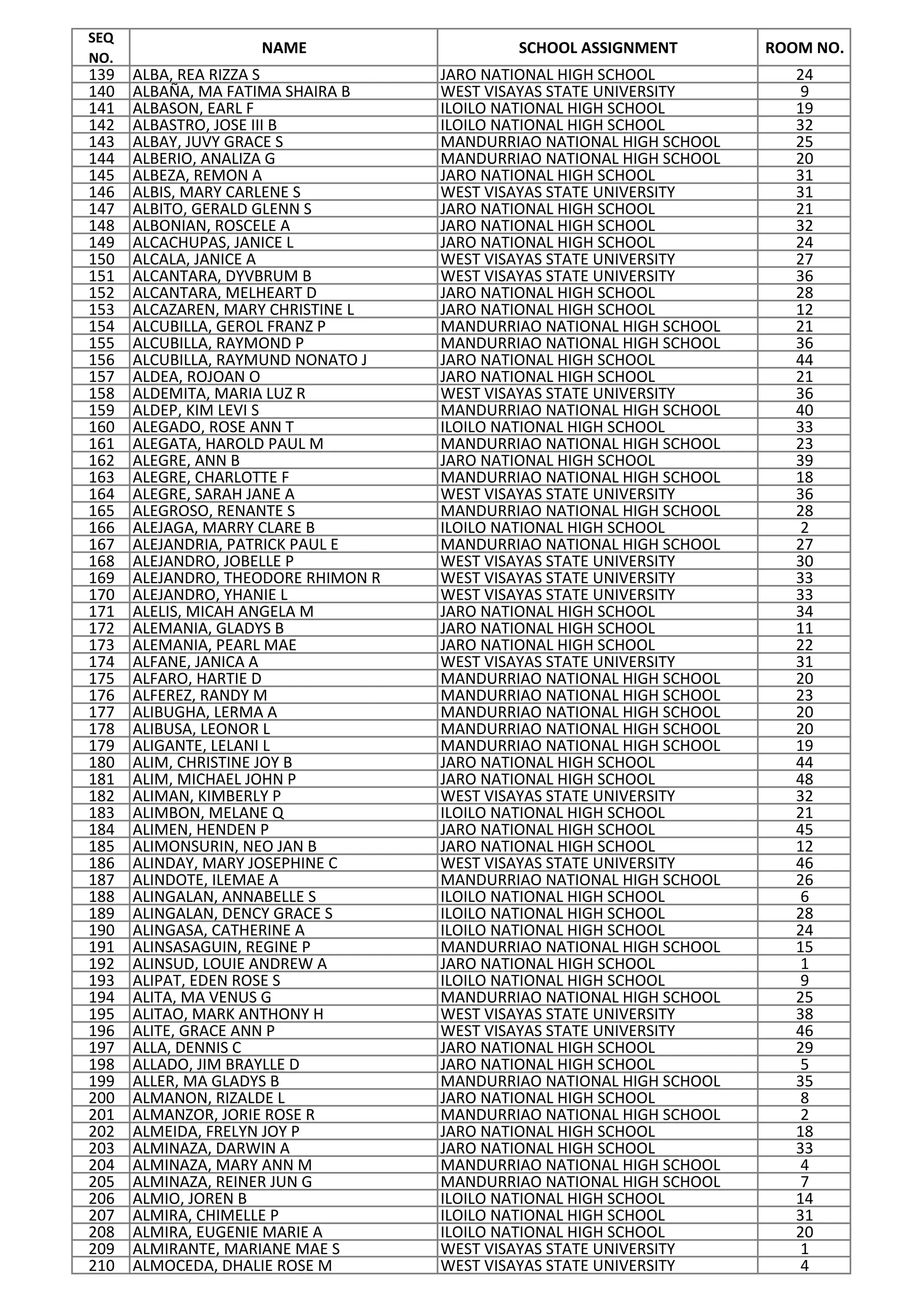 Notice of School Assignment of Oct. 26, 2014 CSE-PPT Professional Level ...