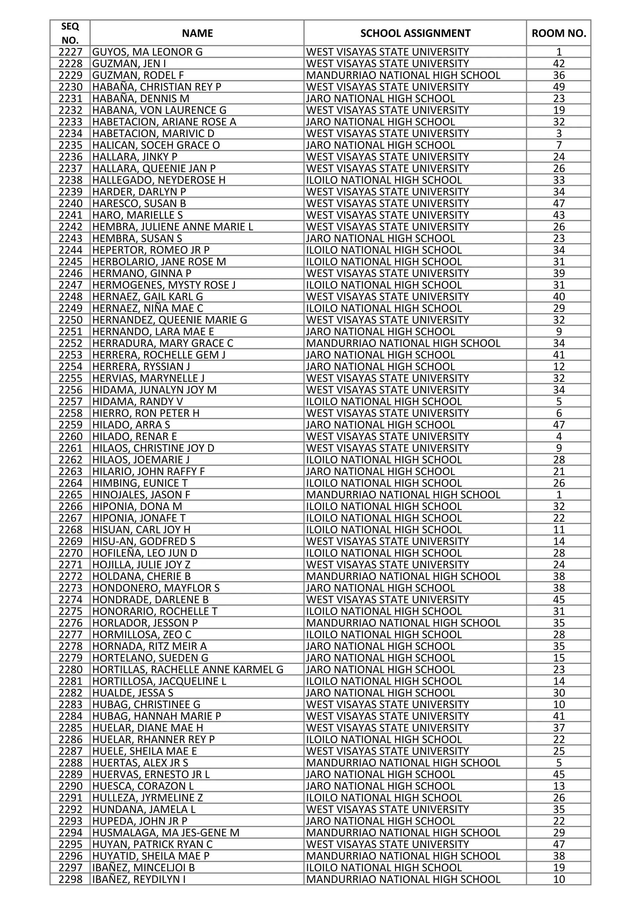 Notice of School Assignment of Oct. 26, 2014 CSE-PPT Professional Level - Ilo-ilo City | PDF