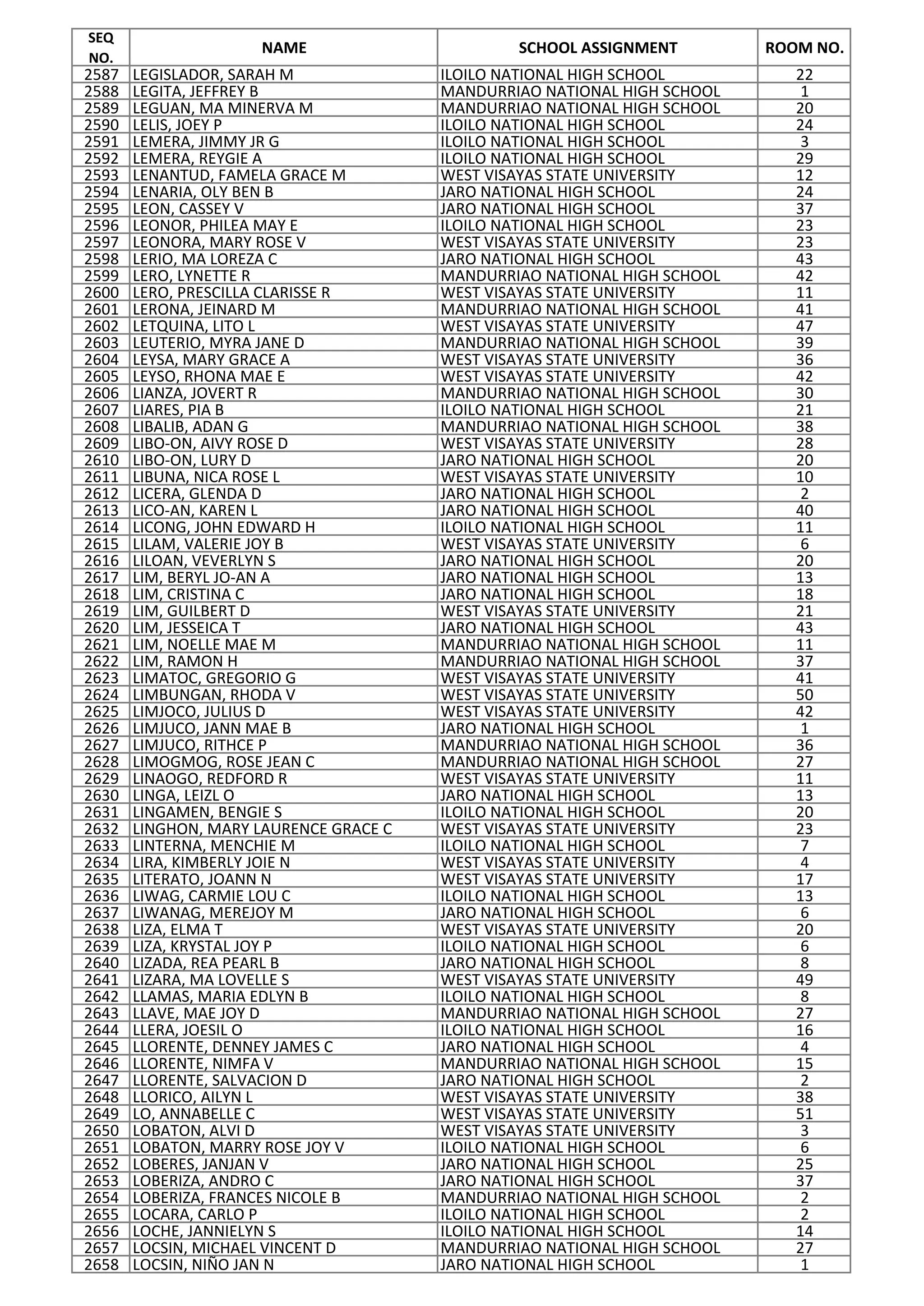 Notice of School Assignment of Oct. 26, 2014 CSE-PPT Professional Level - Ilo-ilo City | PDF