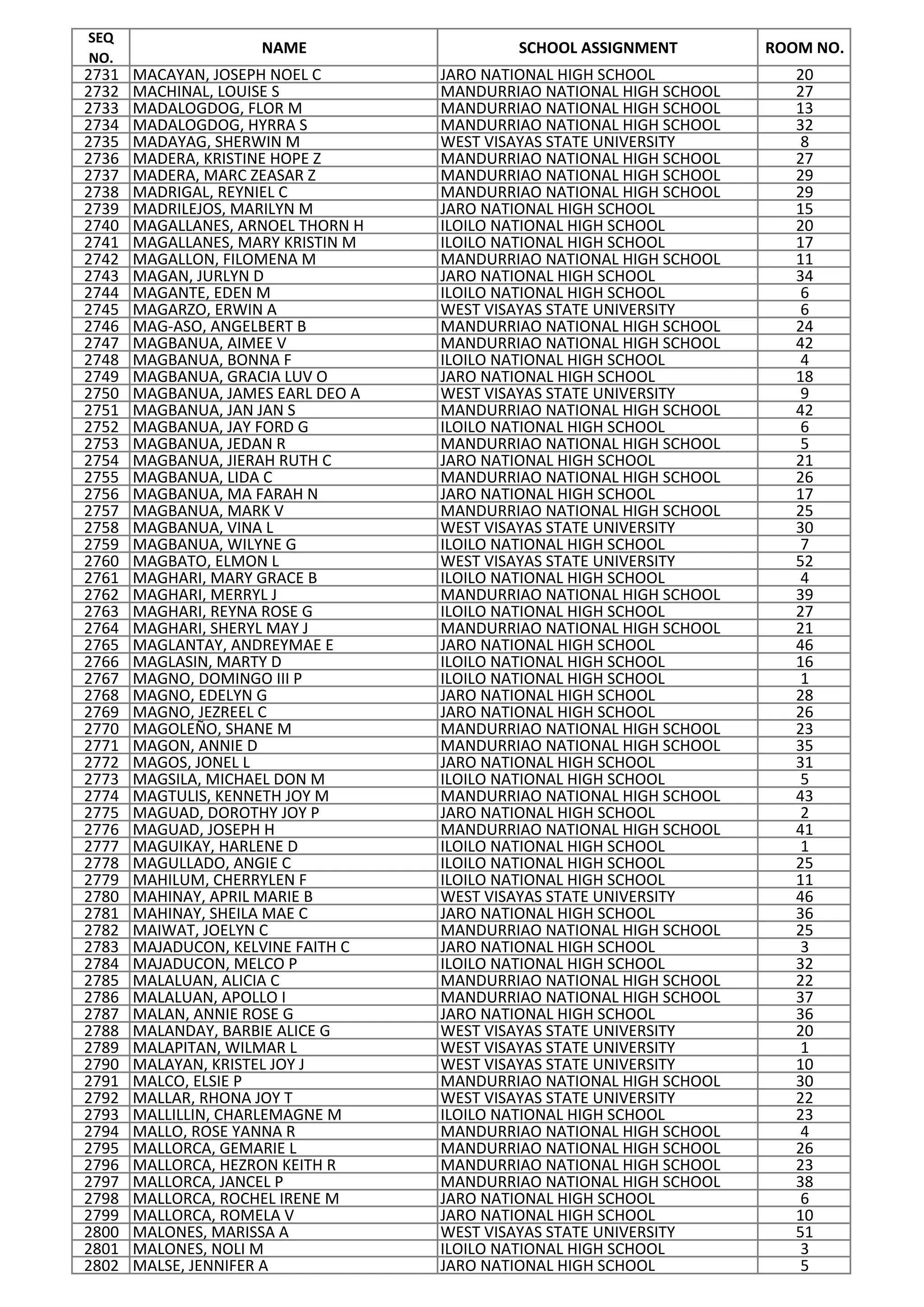 Notice of School Assignment of Oct. 26, 2014 CSE-PPT Professional Level - Ilo-ilo City | PDF