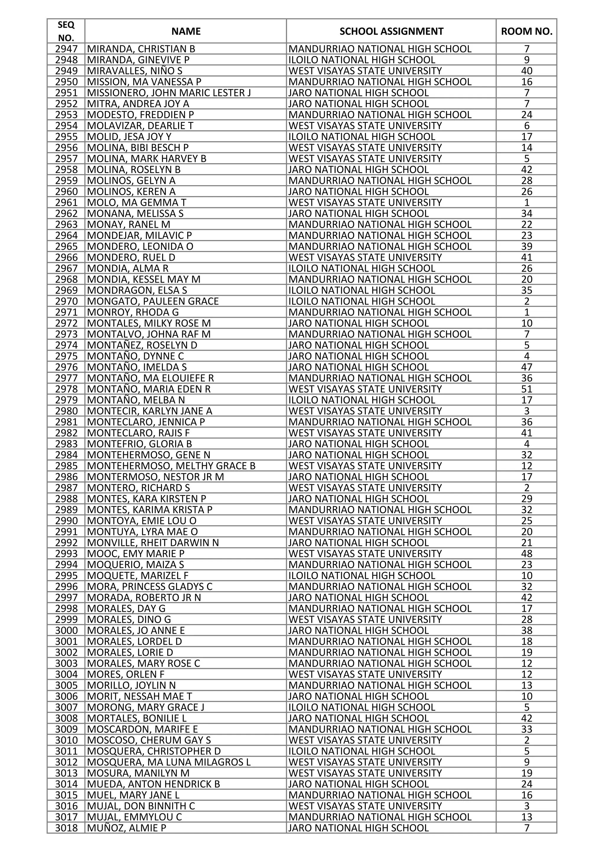 Notice of School Assignment of Oct. 26, 2014 CSE-PPT Professional Level ...