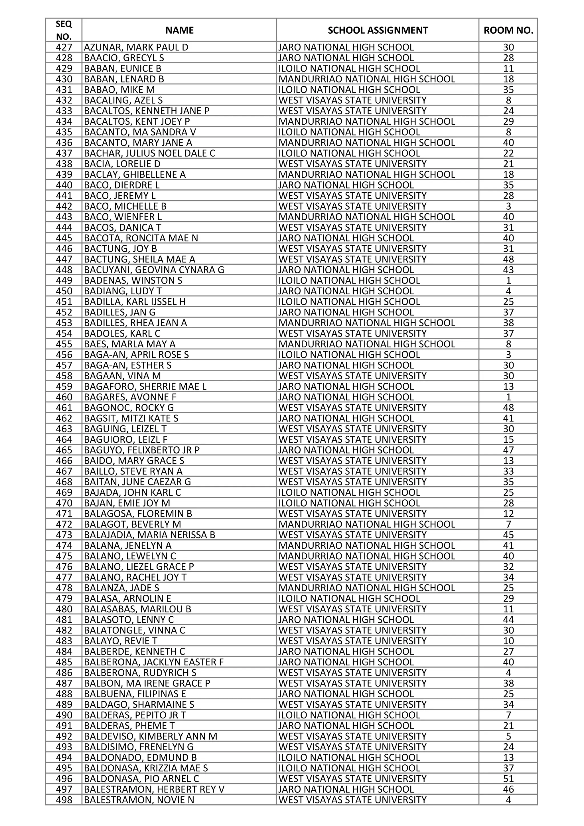 Notice of School Assignment of Oct. 26, 2014 CSE-PPT Professional Level ...