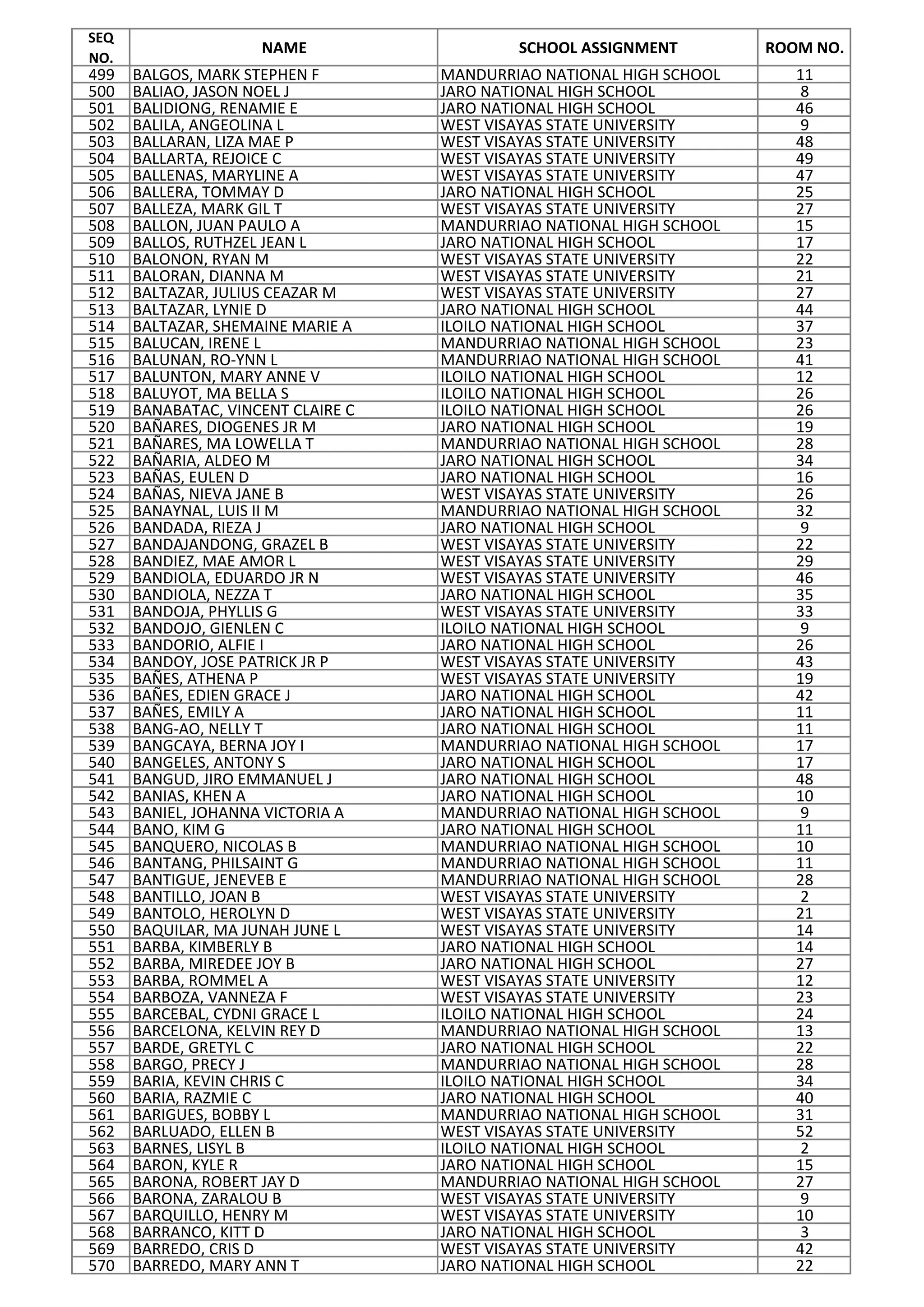 Notice of School Assignment of Oct. 26, 2014 CSE-PPT Professional Level - Ilo-ilo City | PDF