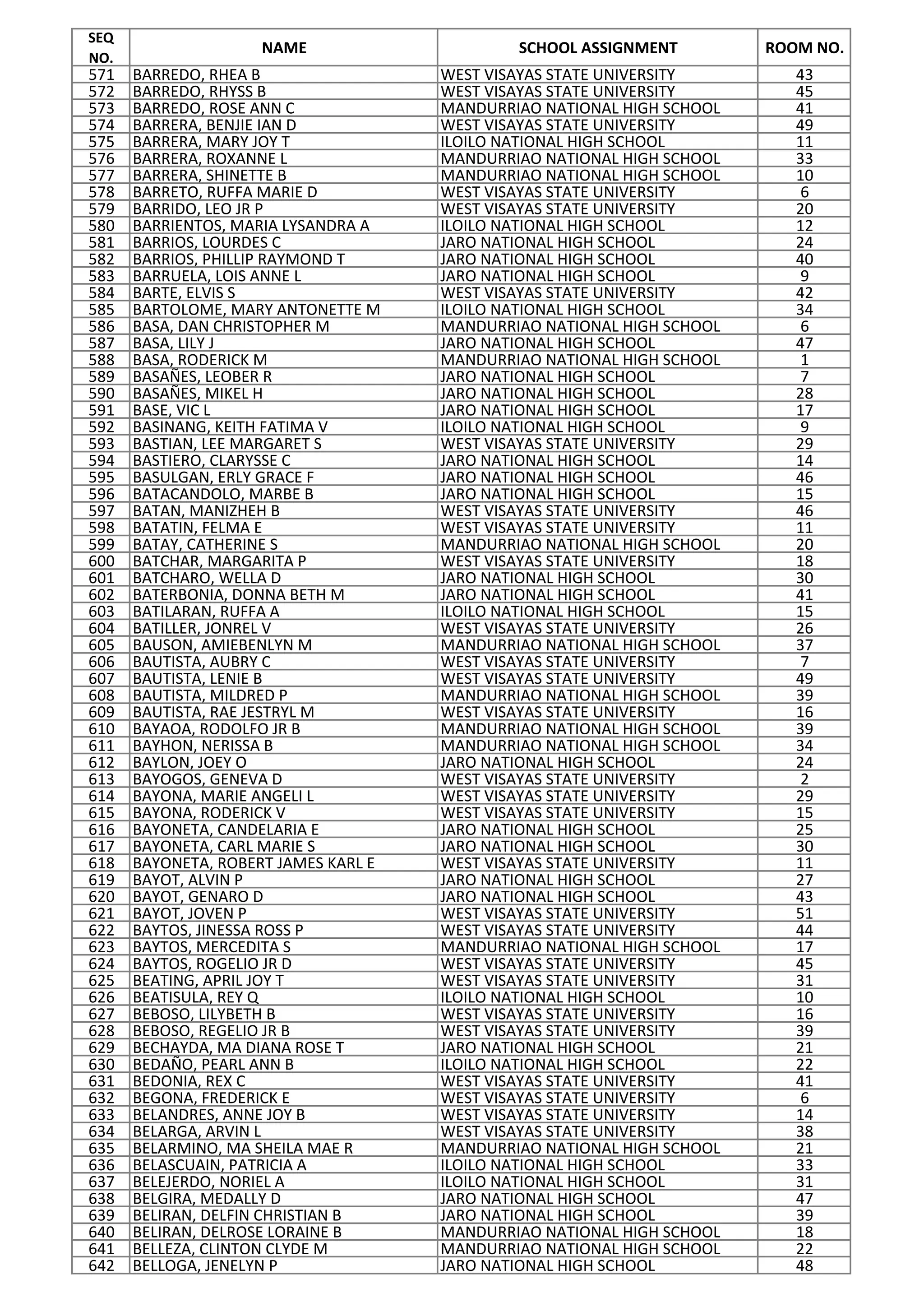 Notice of School Assignment of Oct. 26, 2014 CSE-PPT Professional Level ...