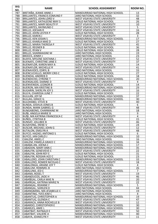 Notice of School Assignment of Oct. 26, 2014 CSE-PPT Professional Level ...