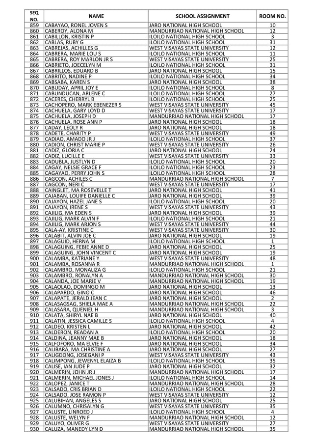 Notice of School Assignment of Oct. 26, 2014 CSE-PPT Professional Level - Ilo-ilo City | PDF