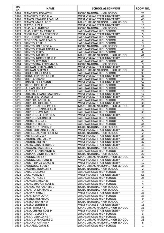 Notice of School Assignment of Oct. 26, 2014 CSE-PPT Professional Level - Ilo-ilo City | PDF