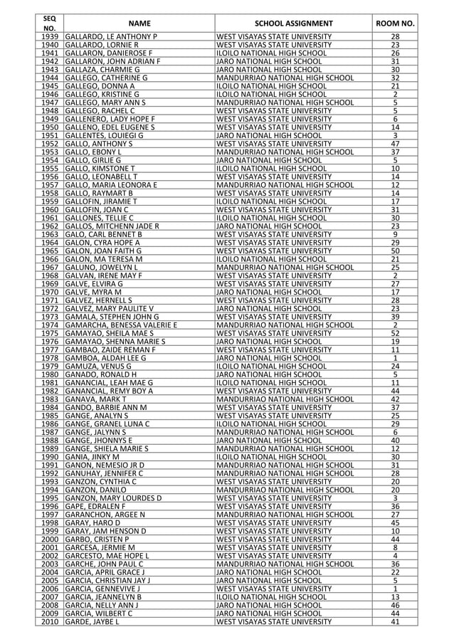 Notice of School Assignment of Oct. 26, 2014 CSE-PPT Professional Level - Ilo-ilo City | PDF