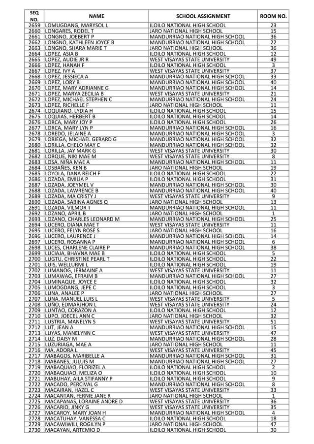 Notice of School Assignment of Oct. 26, 2014 CSE-PPT Professional Level - Ilo-ilo City | PDF