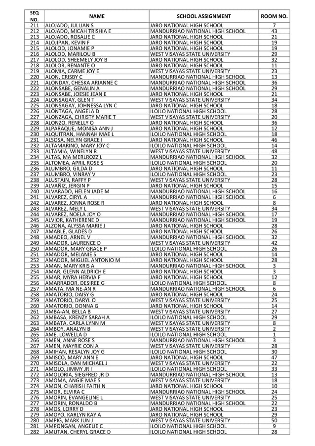 Notice of School Assignment of Oct. 26, 2014 CSE-PPT Professional Level - Ilo-ilo City | PDF