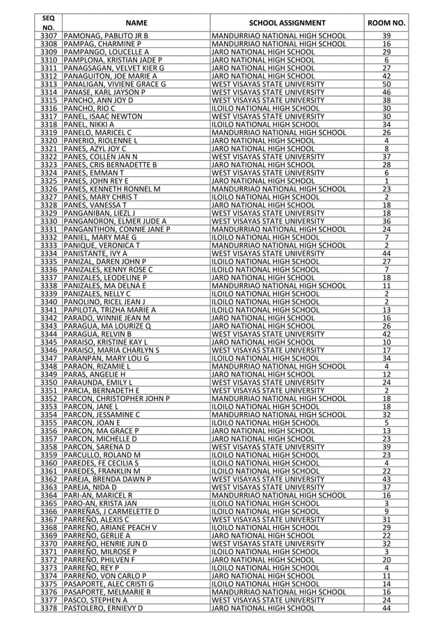Notice of School Assignment of Oct. 26, 2014 CSE-PPT Professional Level - Ilo-ilo City | PDF