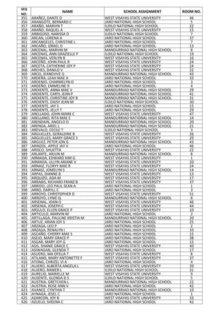 Notice of School Assignment of Oct. 26, 2014 CSE-PPT Professional Level ...