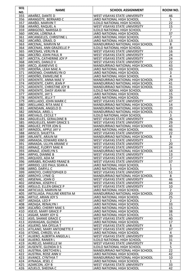 Notice of School Assignment of Oct. 26, 2014 CSE-PPT Professional Level - Ilo-ilo City | PDF