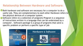 computer software | PPTX