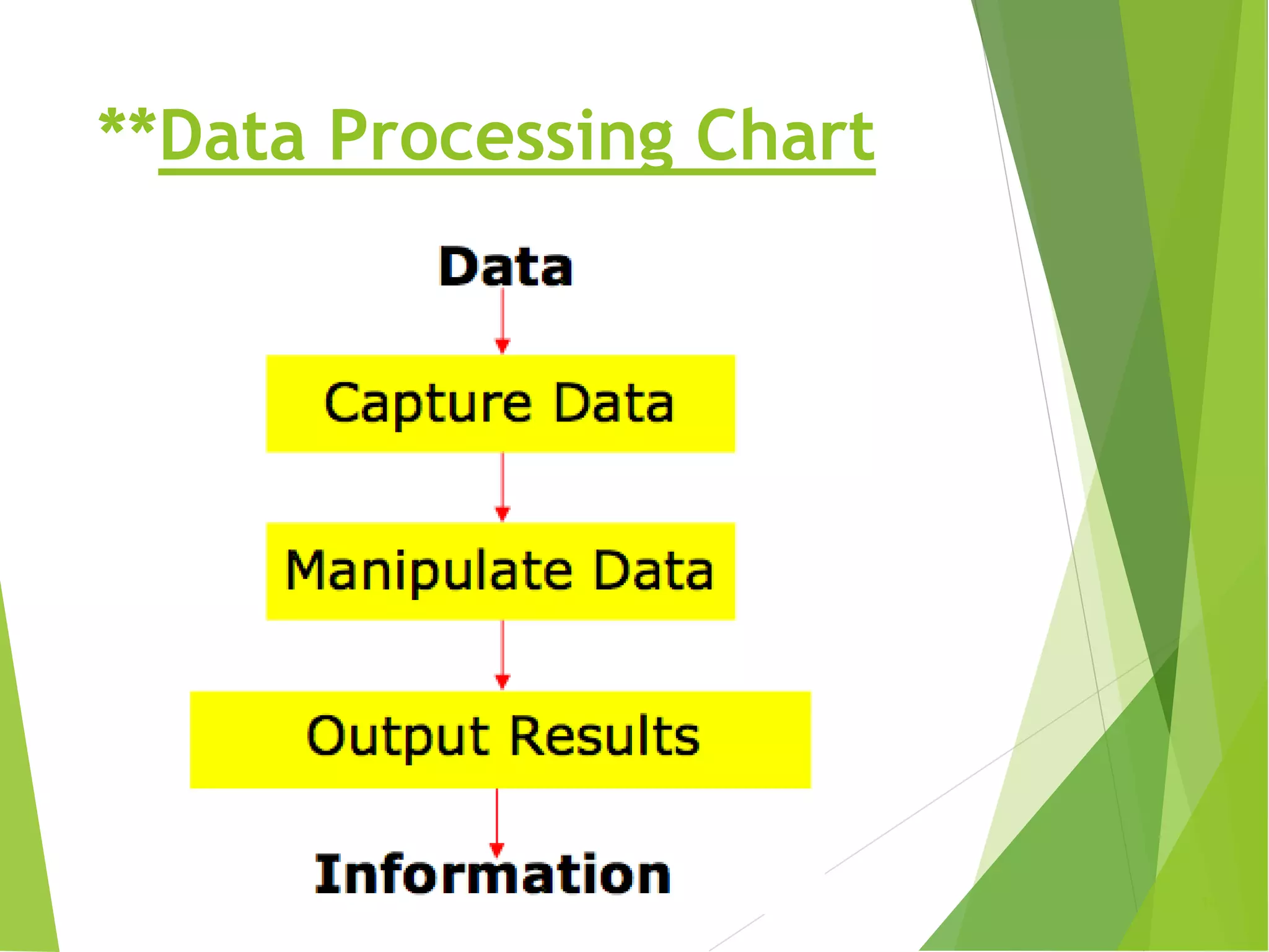 Computer Fundamentals. | PPT