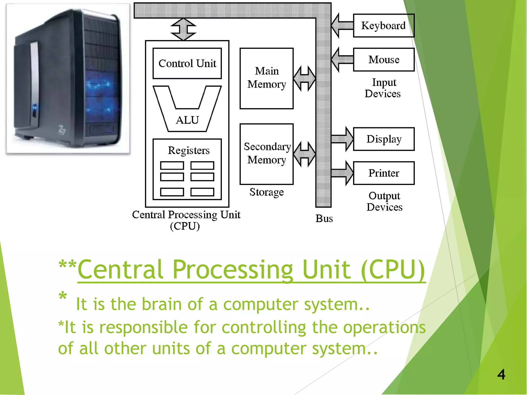 Computer Fundamentals. | PPT