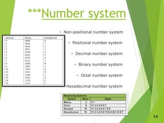 Computer Fundamentals. | PPT