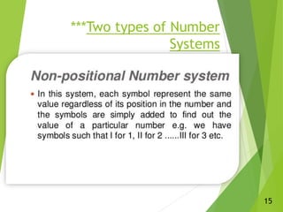 Computer Fundamentals. | PPT