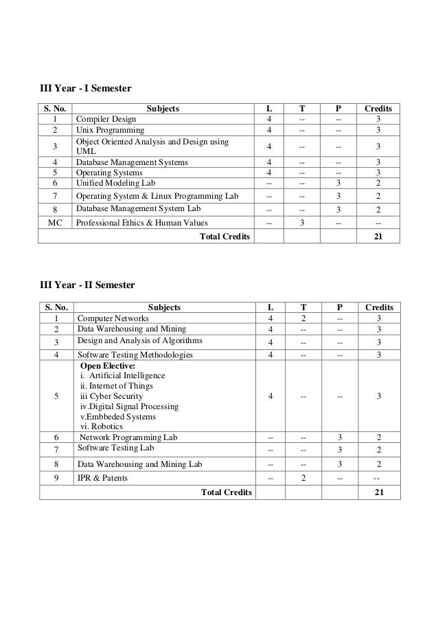 Cse revised syllabus-updated on 20-07-2017 (1)