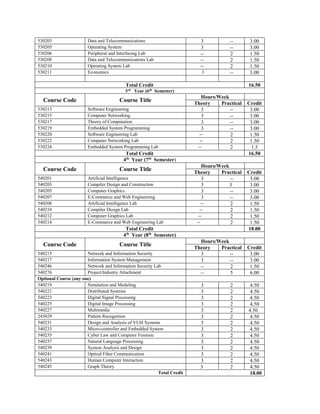 Cse syllabus2018-19-converted | PDF
