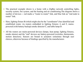 Zigbee | PPT