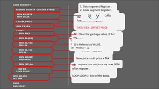 An assembly language program for Adds the sales tax in the Price list of items and replace the ...