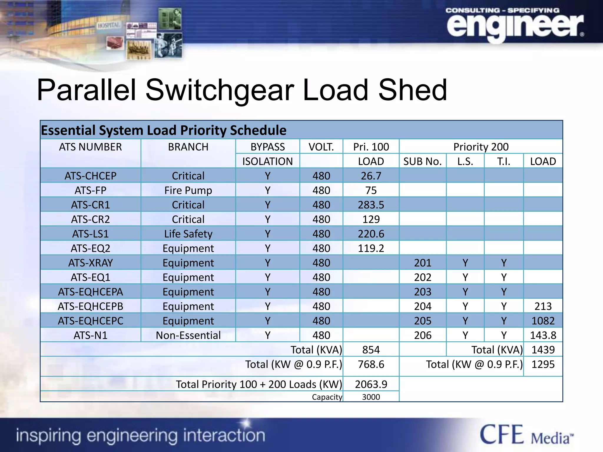Critical Power: Generators and Generator System Design | PPTX