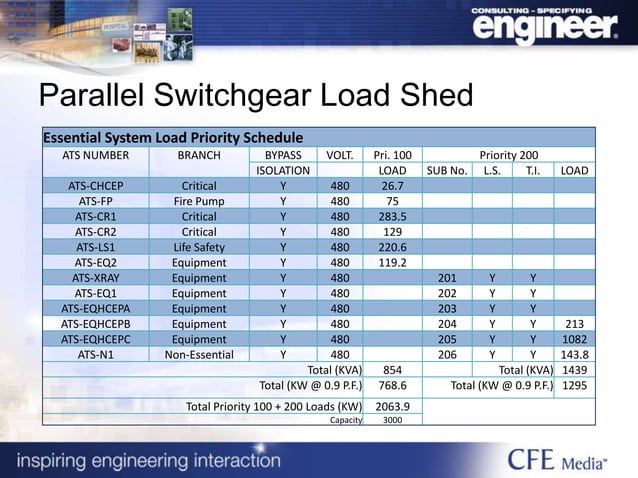 Critical Power: Generators and Generator System Design | PPTX ...
