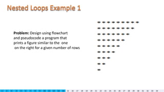 CSE031.Lecture_07-FlowCharts_Pseudocode .Part_II.pdf