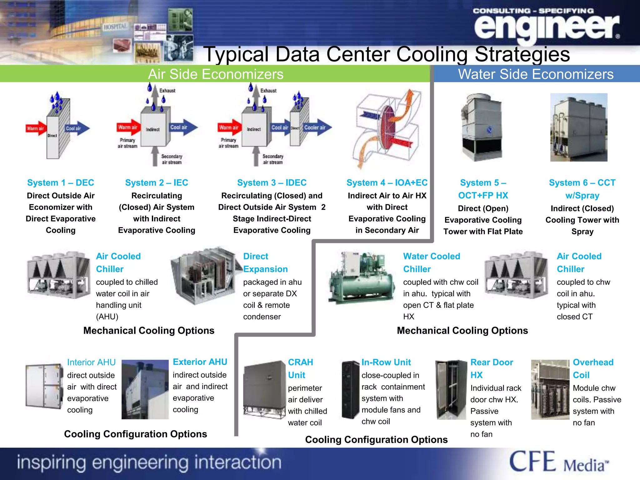 HVAC for Data Centers | PPTX