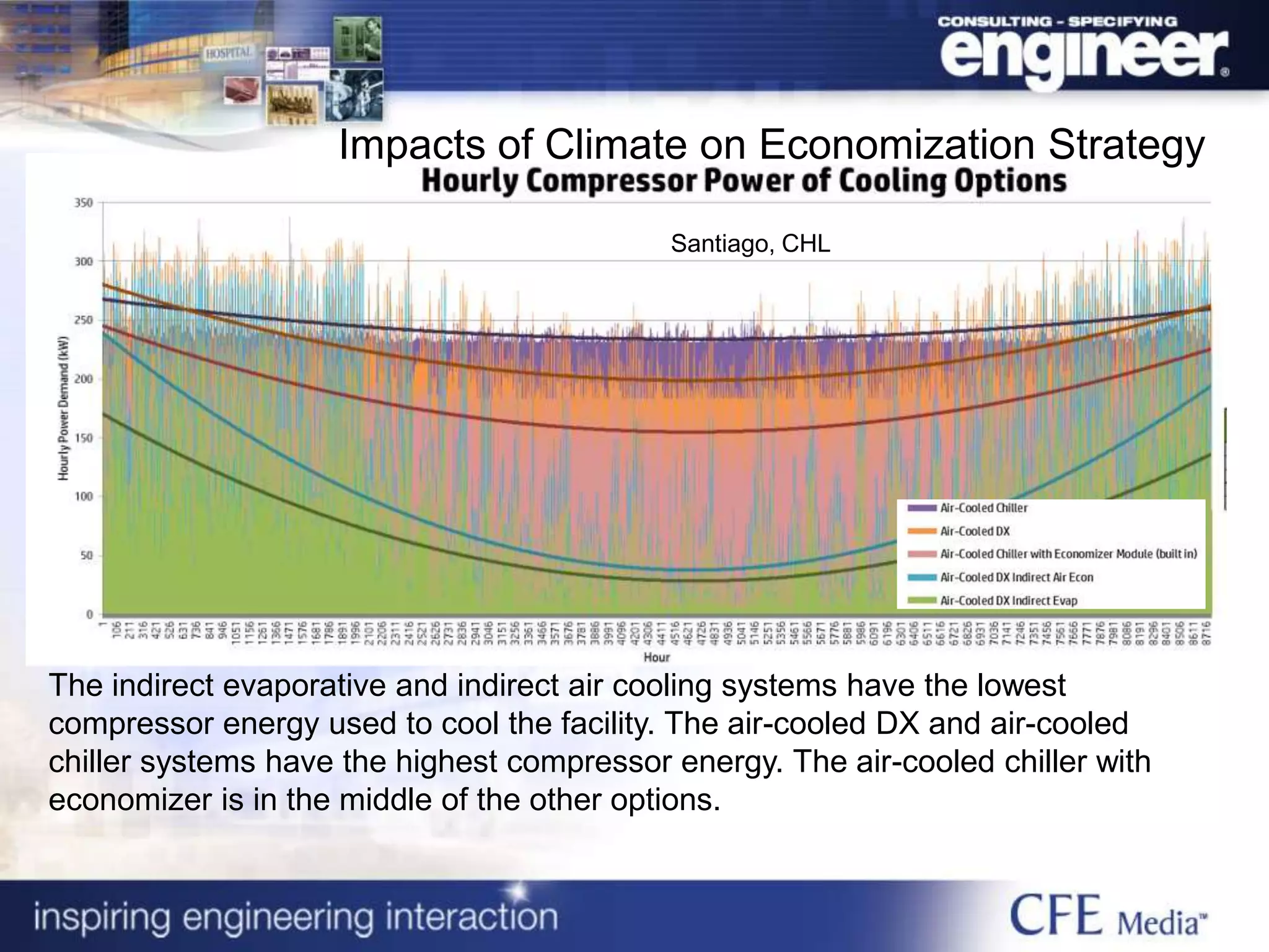 HVAC for Data Centers | PPTX