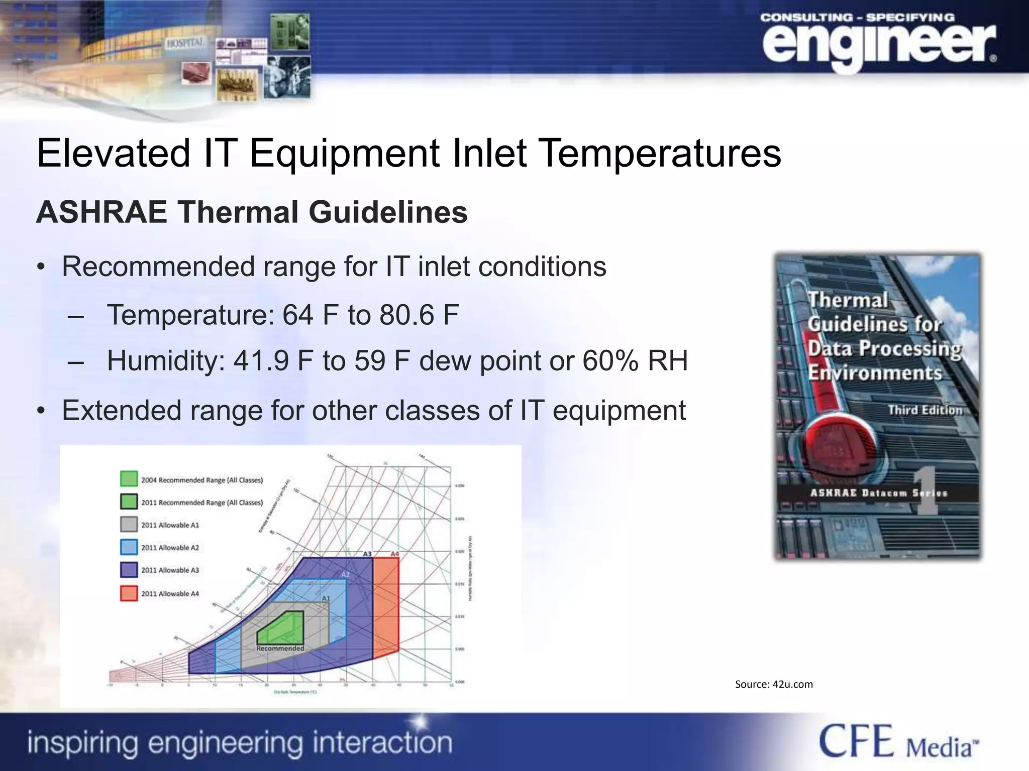 HVAC for Data Centers | PPTX