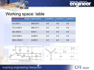 Electrical Systems: Designing electrical rooms | PPTX
