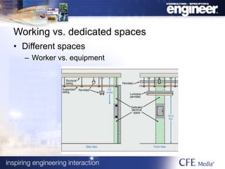 Electrical Systems: Designing electrical rooms | PPTX