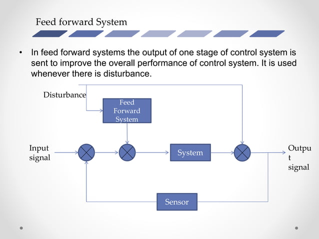 Introduction To Control System Open Loop System And Close Loop System