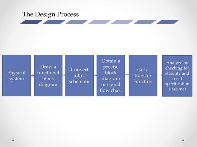Introduction To Control System Open Loop System And Close Loop System 9944