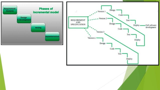 CSE1005 - Software Engineering_Module-01.pptx