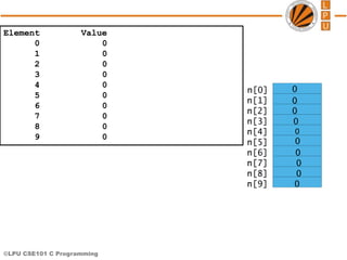 Array and functions | PPT