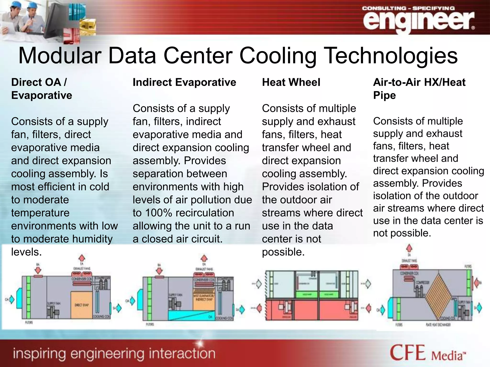 Modular Data Center Design | PPTX