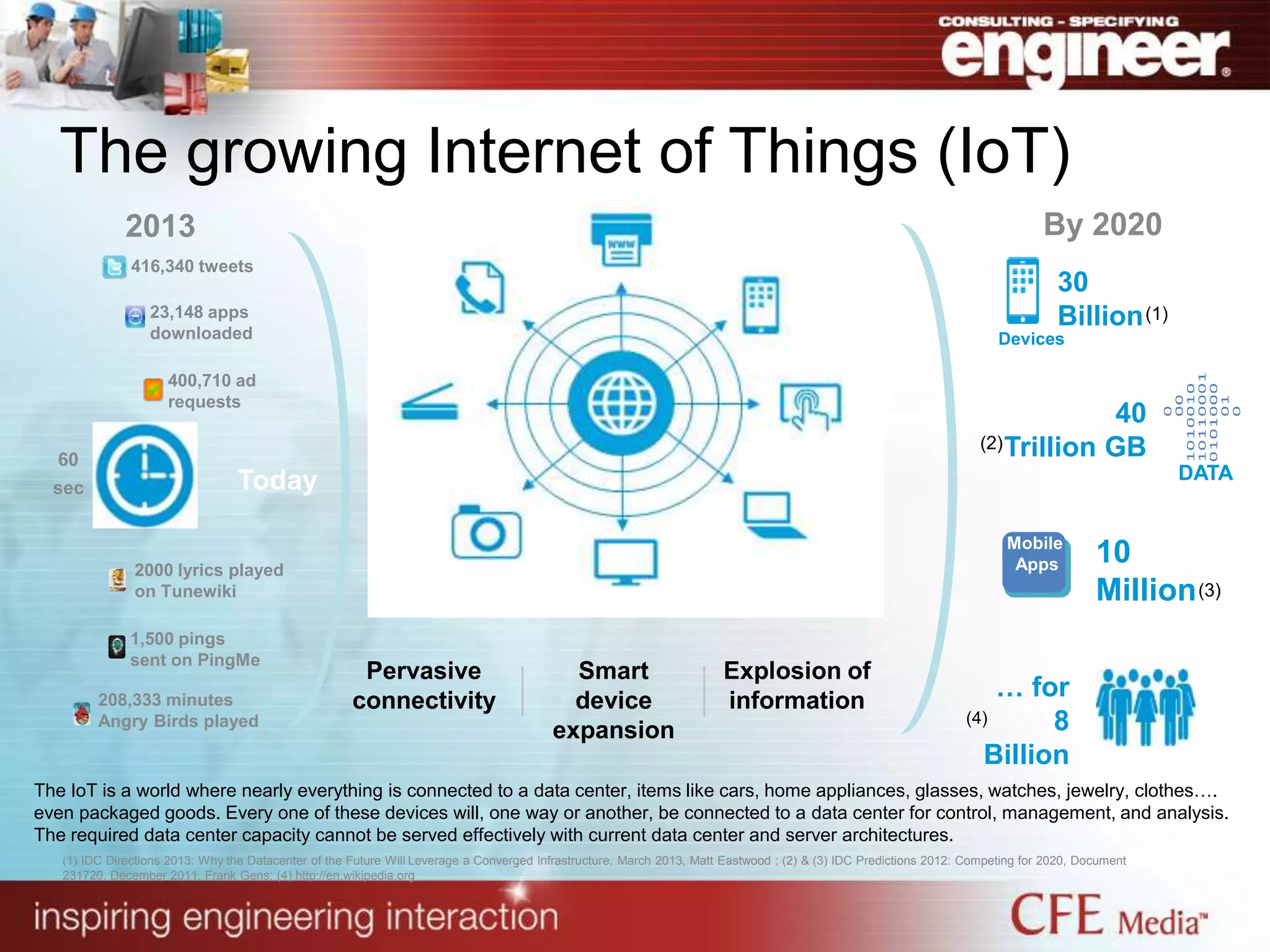 Modular Data Center Design | PPTX