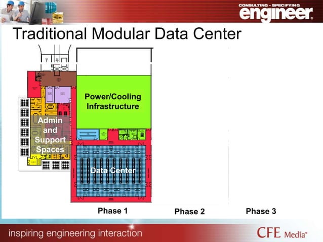 Modular Data Center Design