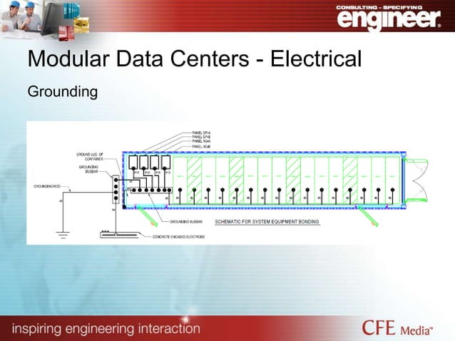 Modular Data Center Design
