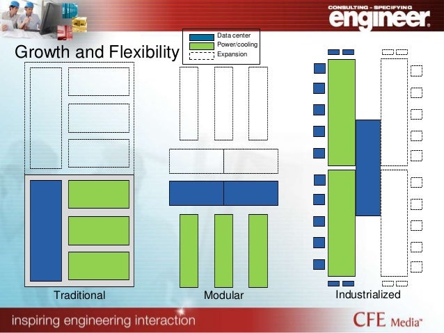 Modular Data Center Design
