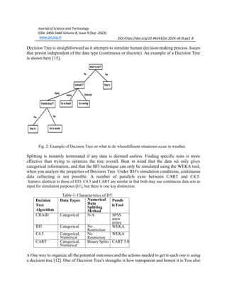 A Method for Vibration Testing Decision Tree-Based Classification ...