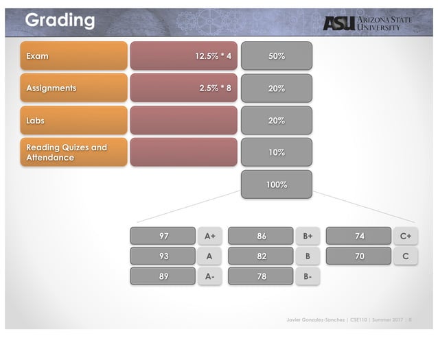 201707 CSE110 Lecture 01 | PDF