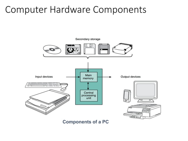 Cse115 lecture02overviewofprogramming | PPT