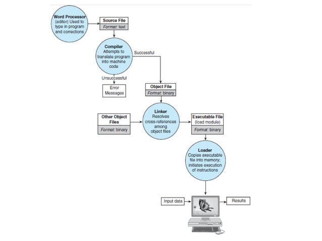 Cse115 lecture02overviewofprogramming | PPT
